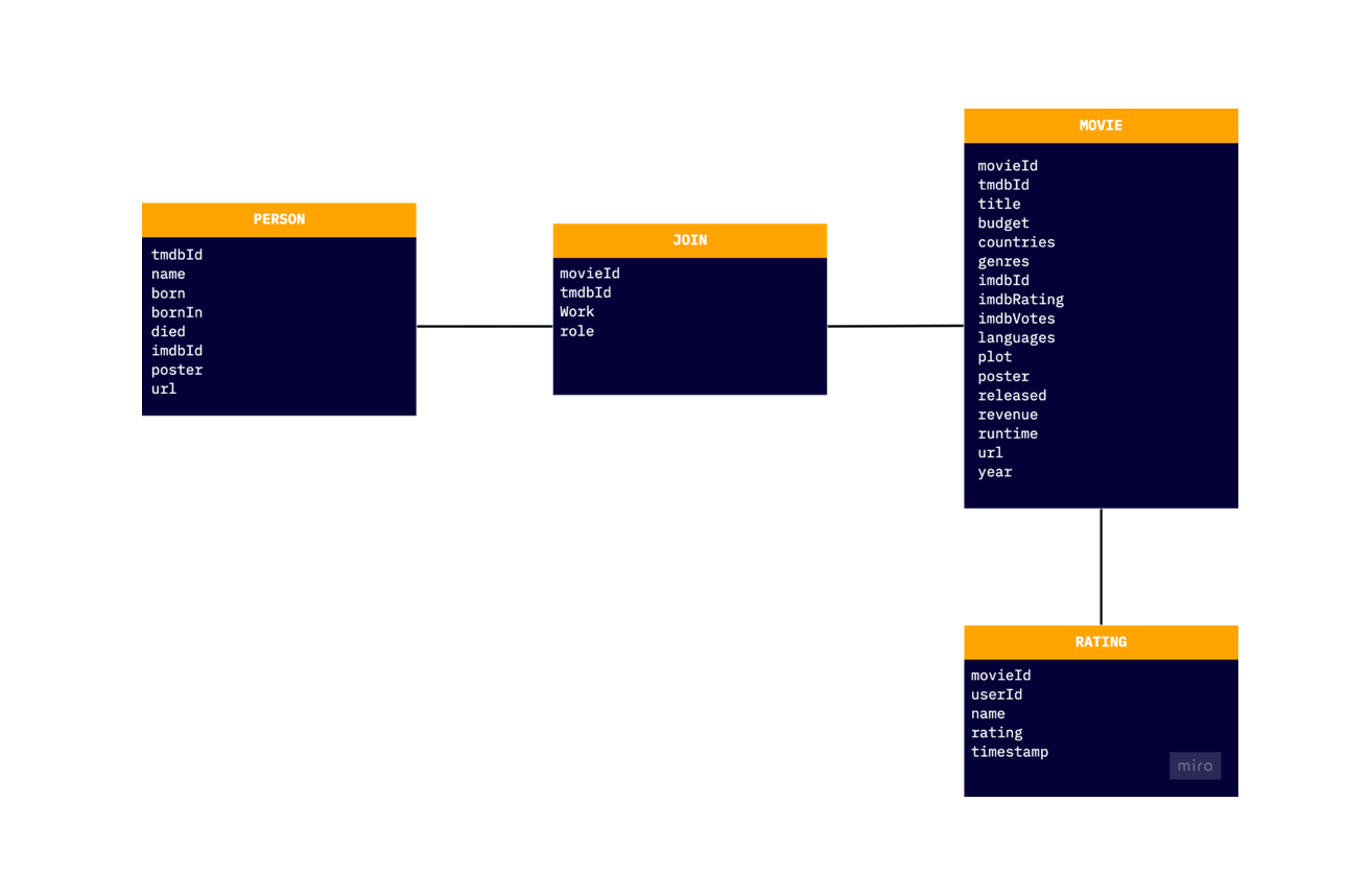 Ingesting From Multiple Data Sources into Quine Streaming Graph | thatDot